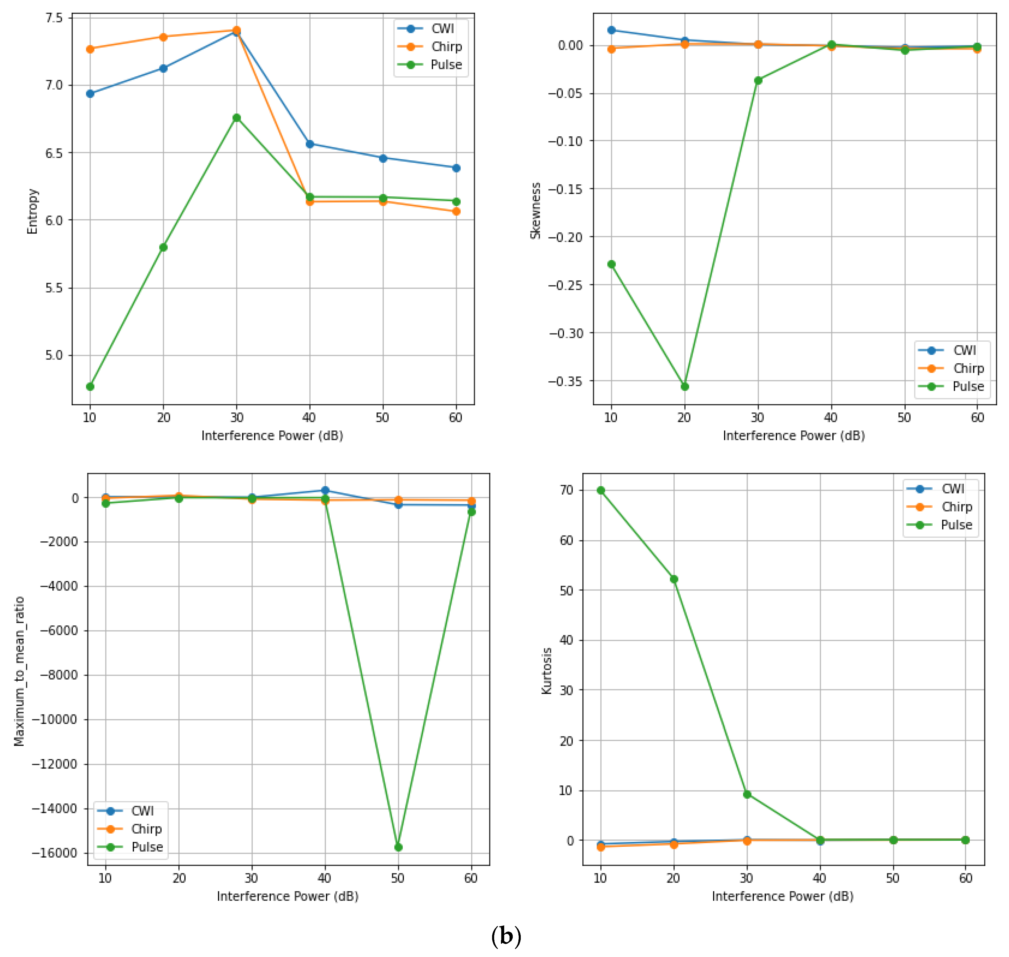 XAI GNSS—A Comprehensive Study on Signal Quality Assessment of GNSS ...