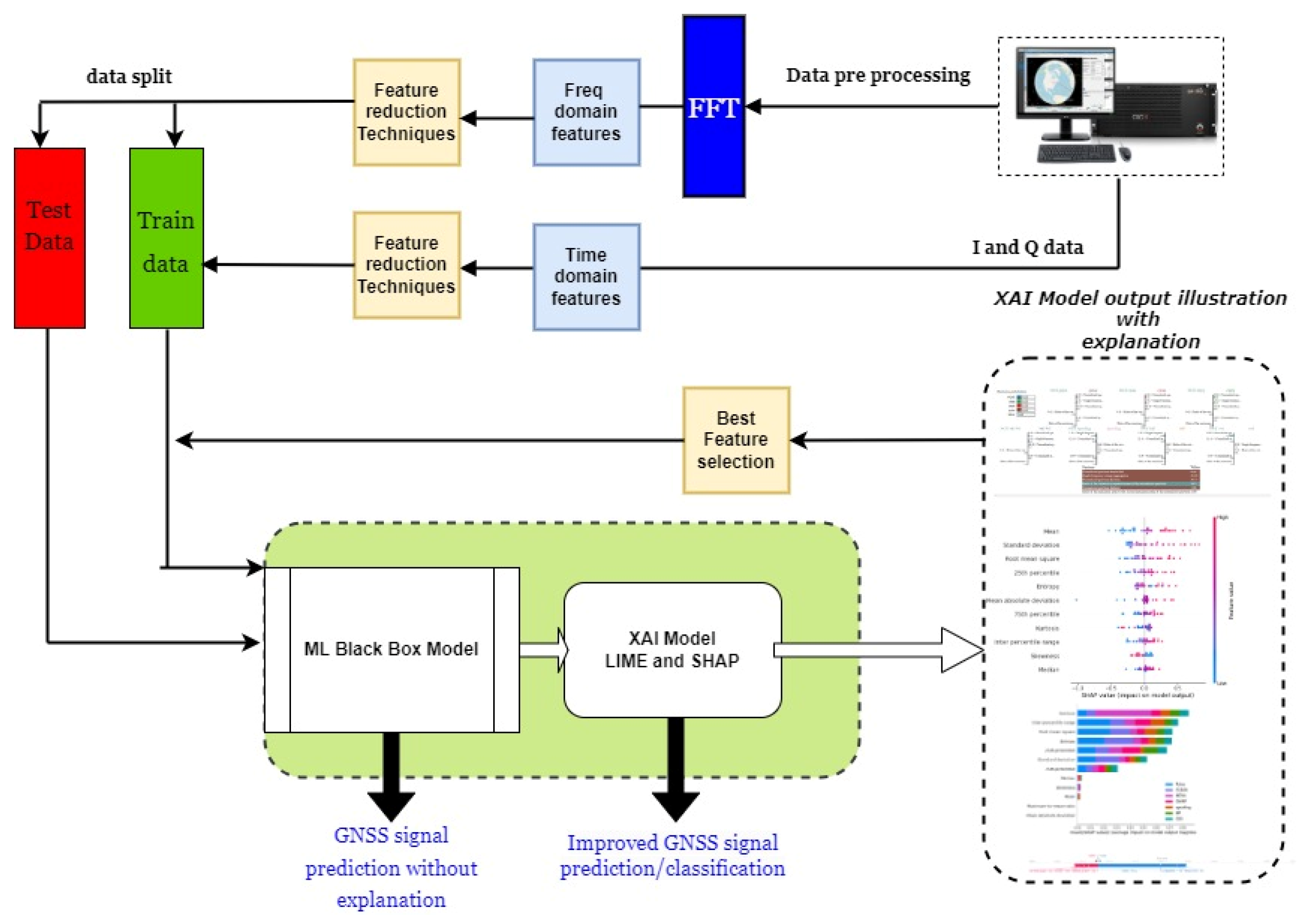 XAI GNSS—A Comprehensive Study on Signal Quality Assessment of GNSS ...
