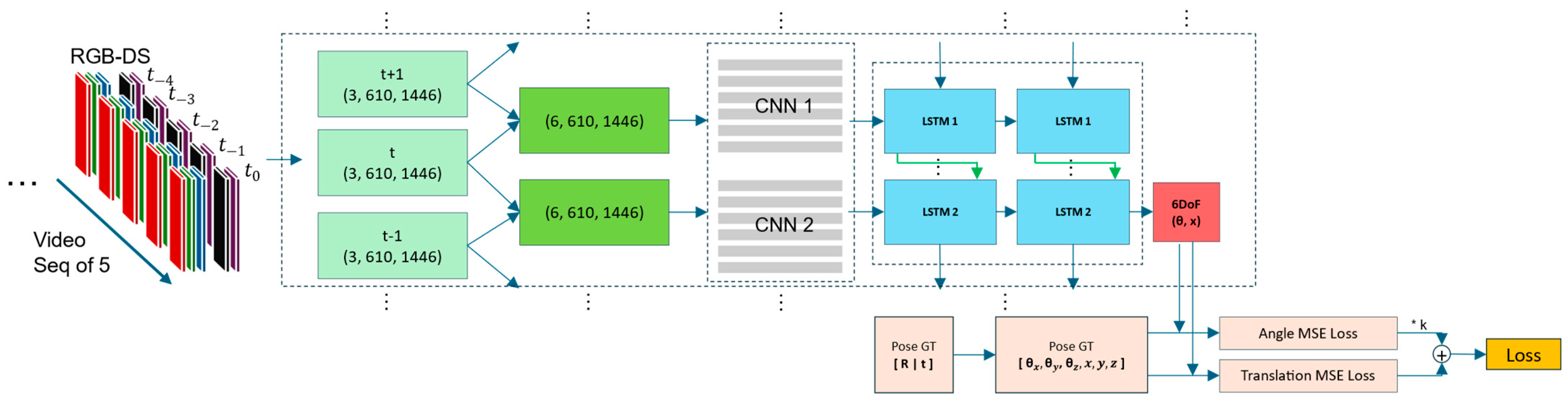 Advanced Monocular Outdoor Pose Estimation in Autonomous Systems: Leveraging Optical Flow, Depth ...