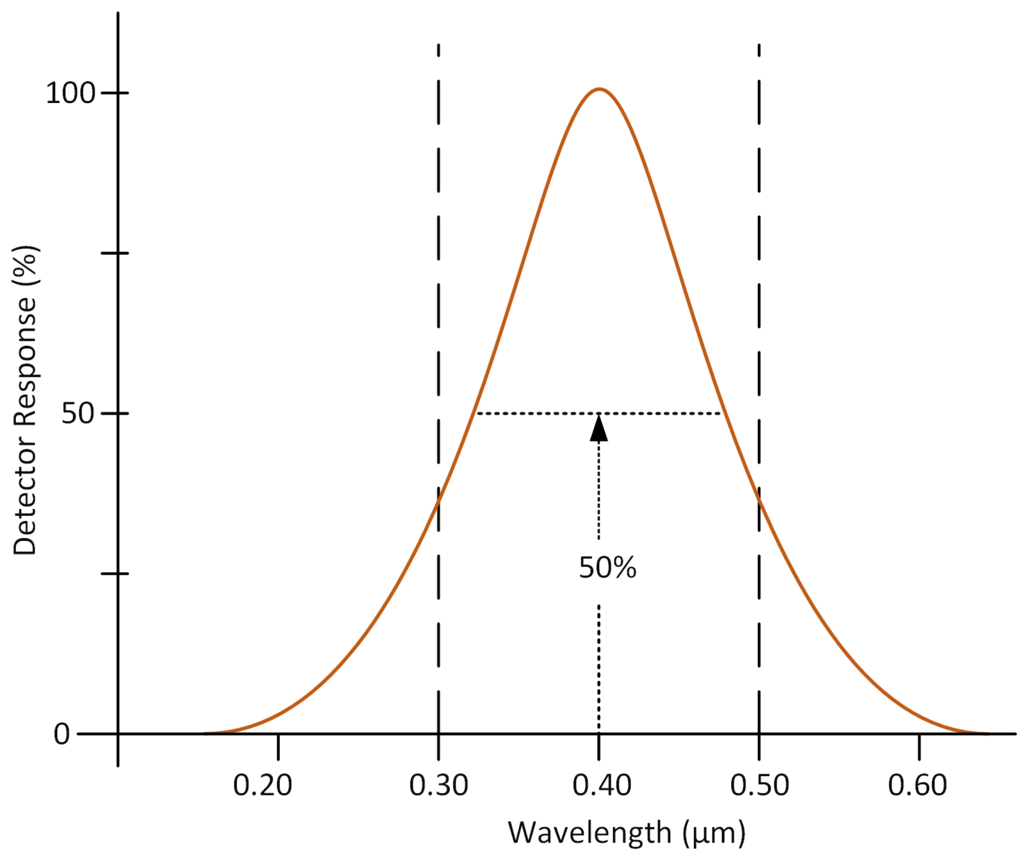 Remote Sensing Techniques for Water Quality Monitoring: A Review