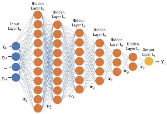 Remote Sensing Techniques for Water Quality Monitoring: A Review