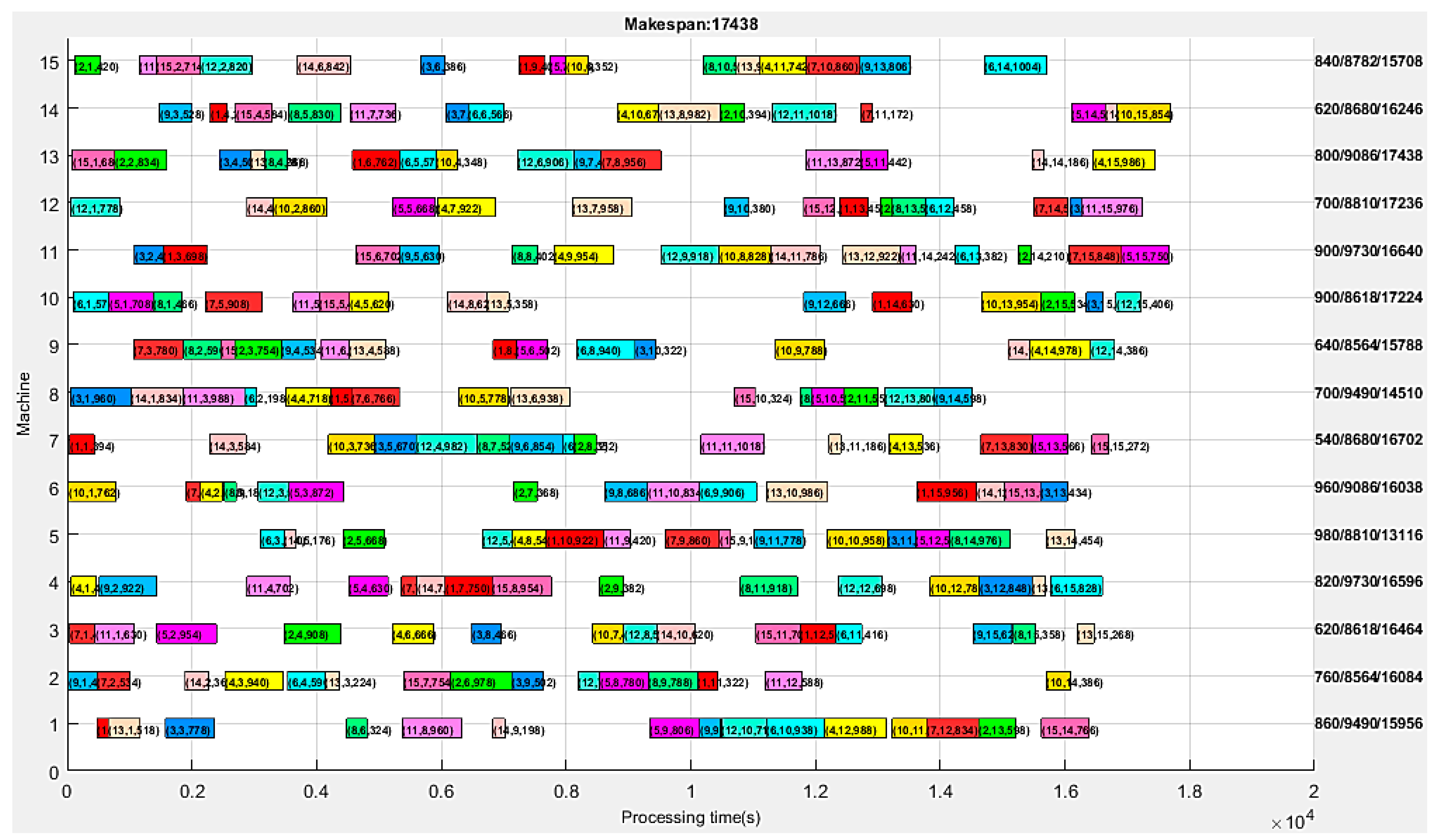 Energy-Efficient Collision-Free Machine/AGV Scheduling Using Vehicle Edge Intelligence