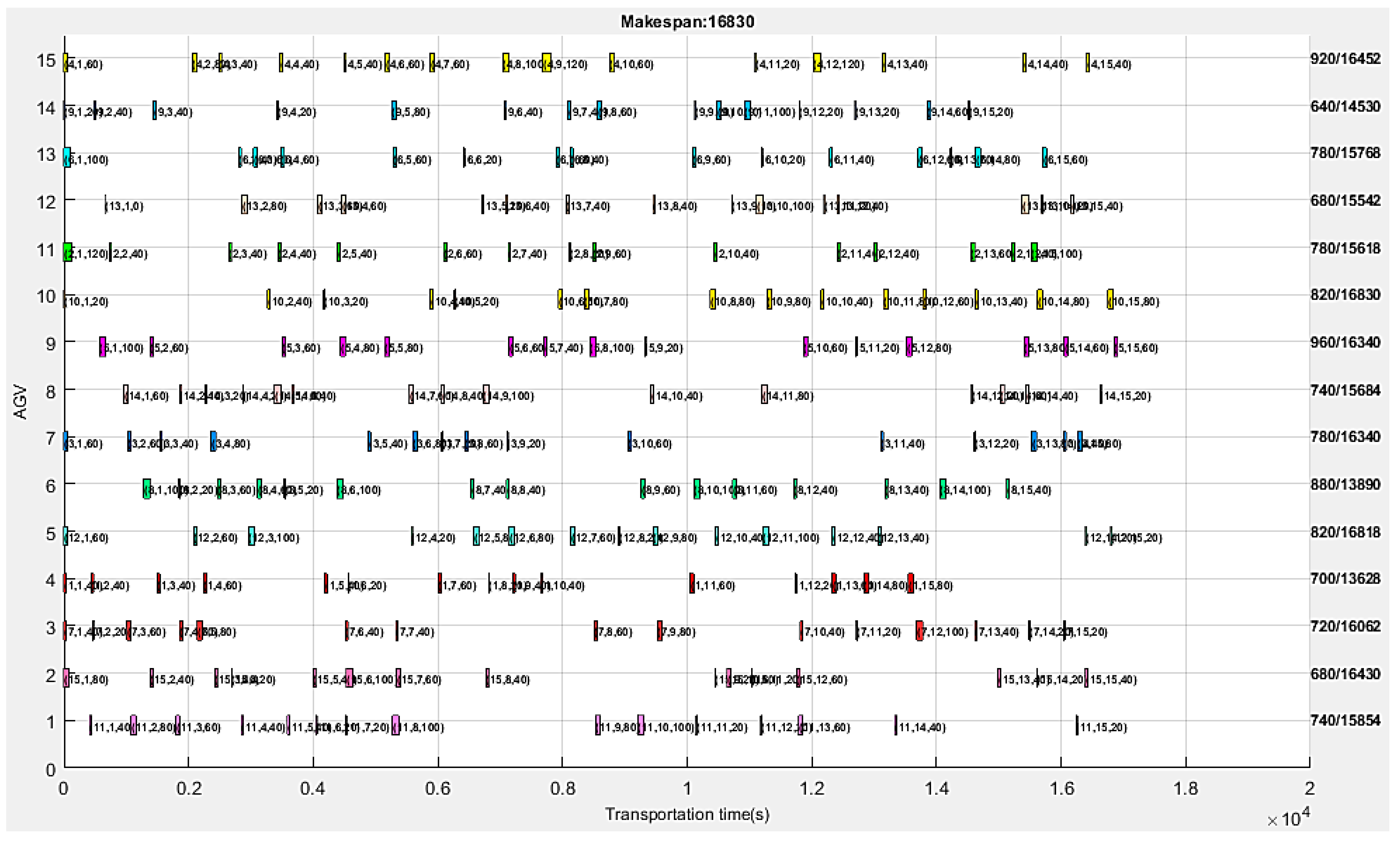 Energy-Efficient Collision-Free Machine/AGV Scheduling Using Vehicle Edge Intelligence