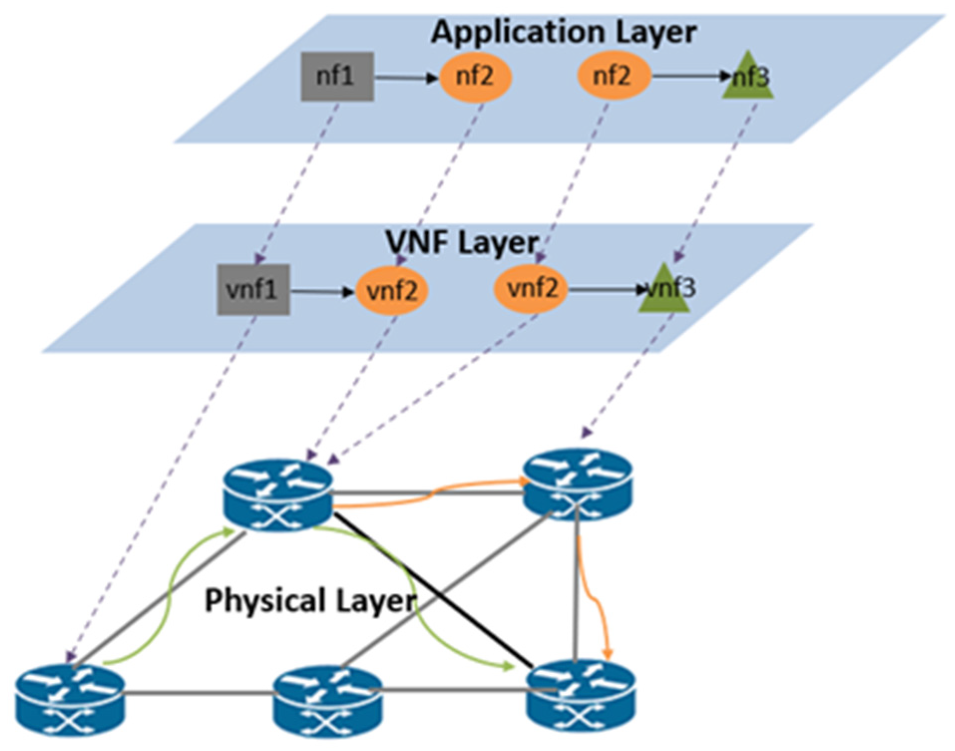 Load-Balanced Dynamic SFC Migration Based on Resource Demand Prediction