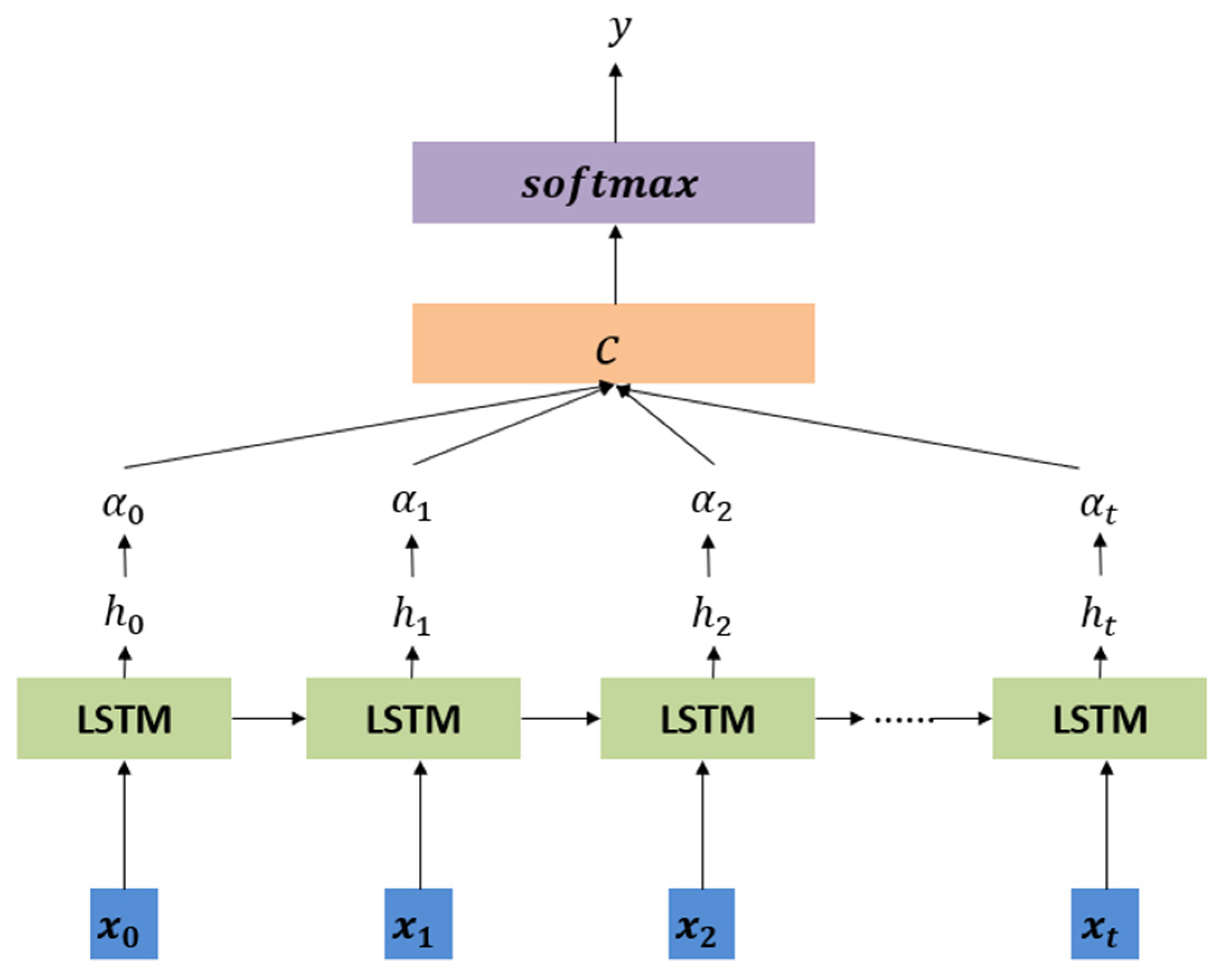 Load-Balanced Dynamic SFC Migration Based on Resource Demand Prediction