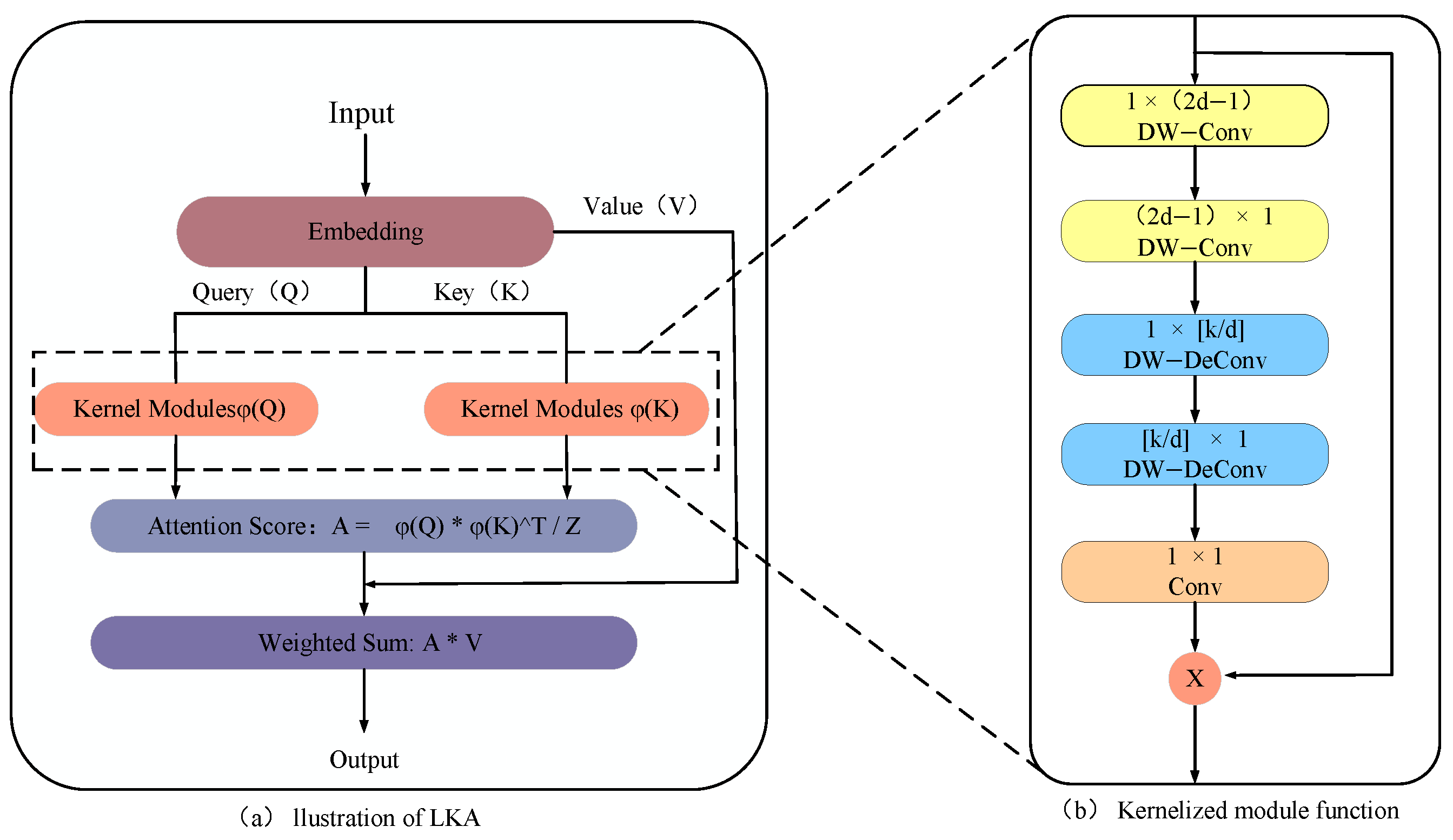Unsupervised Learning for Machinery Adaptive Fault Detection Using Wide-Deep Convolutional ...