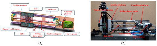 Unsupervised Learning for Machinery Adaptive Fault Detection Using Wide ...