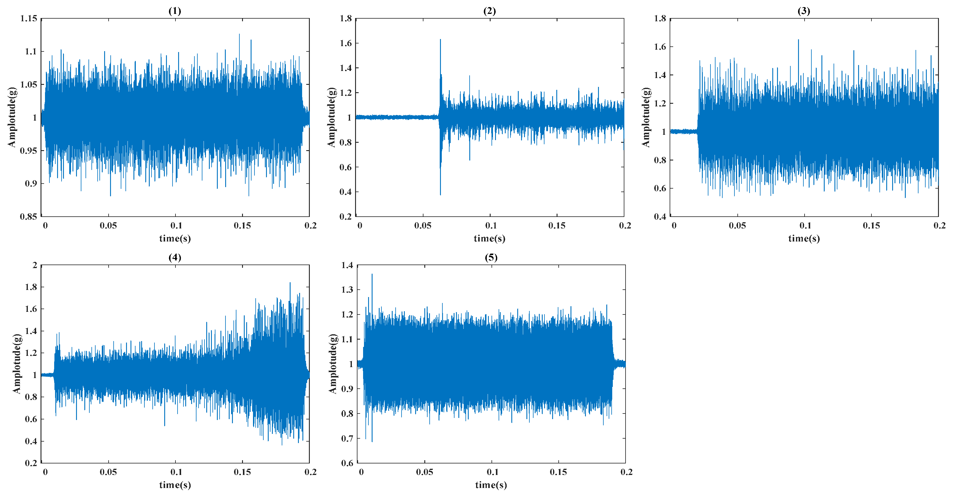 Unsupervised Learning for Machinery Adaptive Fault Detection Using Wide ...