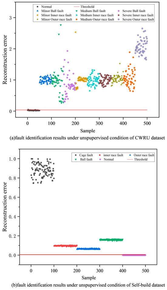 Unsupervised Learning for Machinery Adaptive Fault Detection Using Wide ...