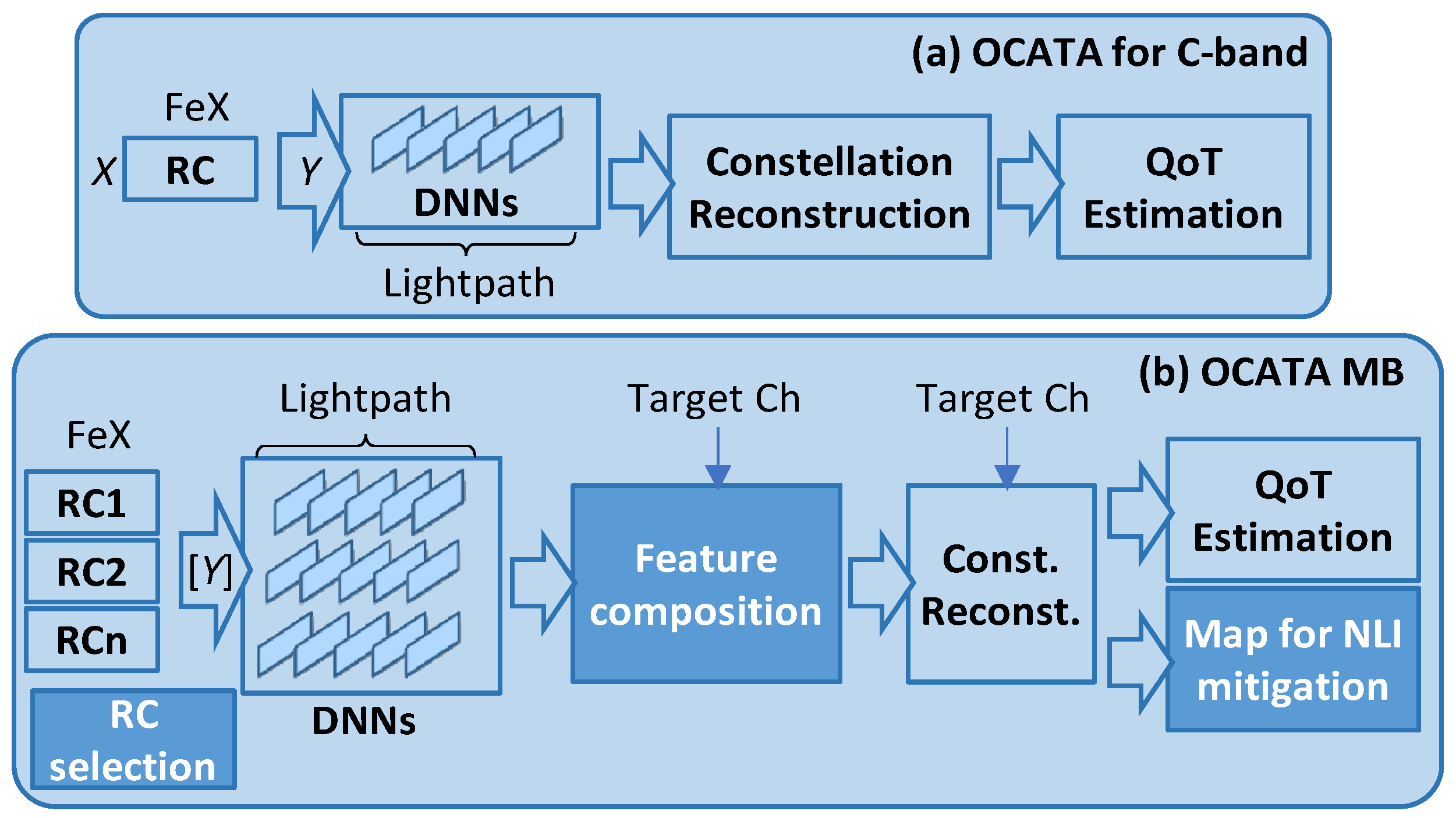 Digital Twin-Assisted Lightpath Provisioning and Nonlinear Mitigation in C+L+S Multiband Optical ...
