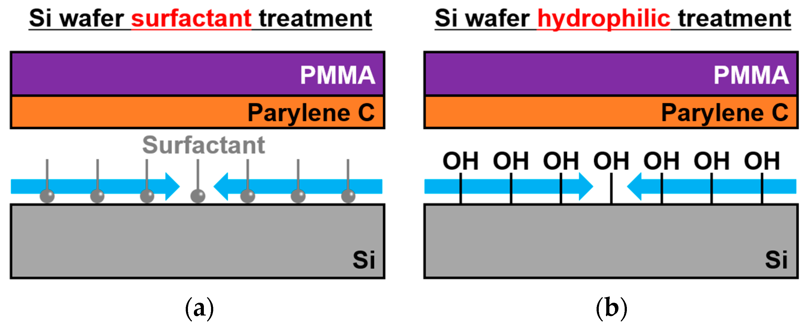 Sensitivity Analysis of an Optical Interferometric Surface Stress ...