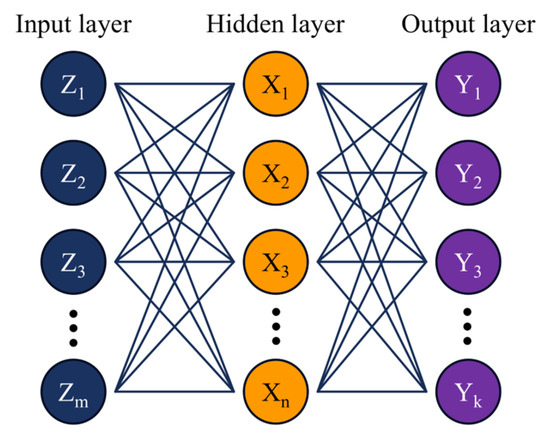 Damage Localization and Severity Assessment in Composite Structures ...