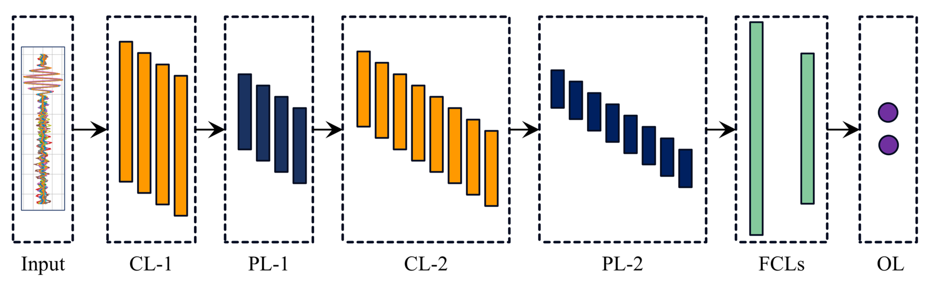 Damage Localization and Severity Assessment in Composite Structures Using Deep Learning Based on ...