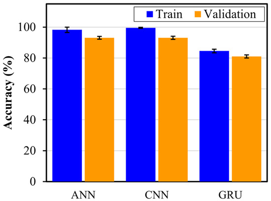 Damage Localization and Severity Assessment in Composite Structures ...