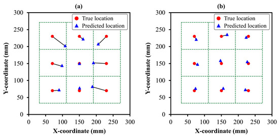 Damage Localization and Severity Assessment in Composite Structures Using Deep Learning Based on ...