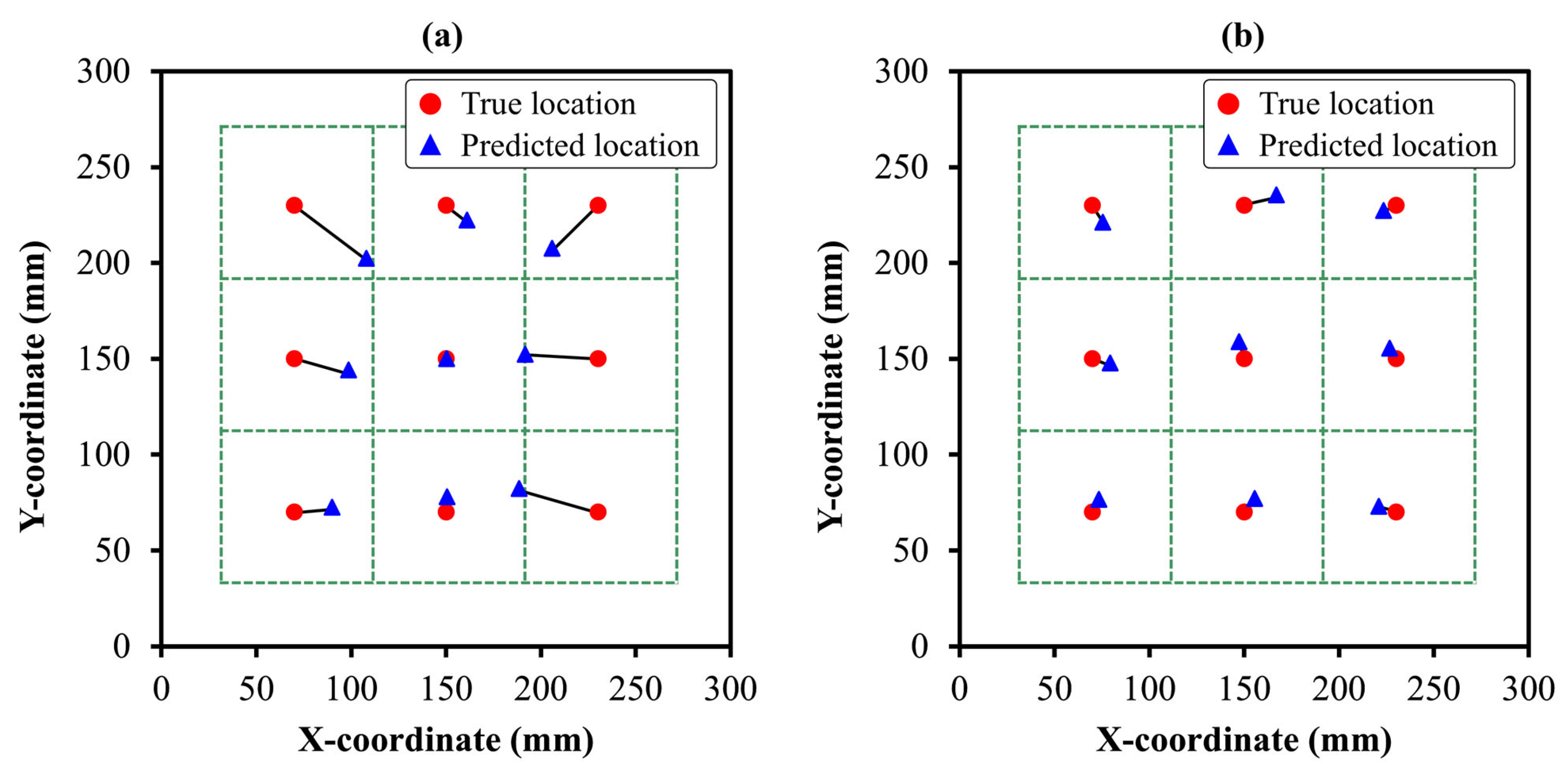 Damage Localization and Severity Assessment in Composite Structures ...