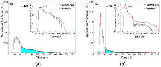 Pulse Shape Discrimination of n/γ in Liquid Scintillator at PMT Nonlinear Region Using ...