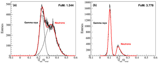Pulse Shape Discrimination of n/γ in Liquid Scintillator at PMT ...