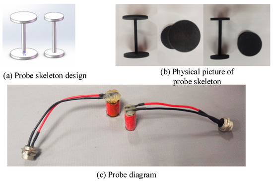 Design and Study of Pulsed Eddy Current Sensor for Detecting Surface ...