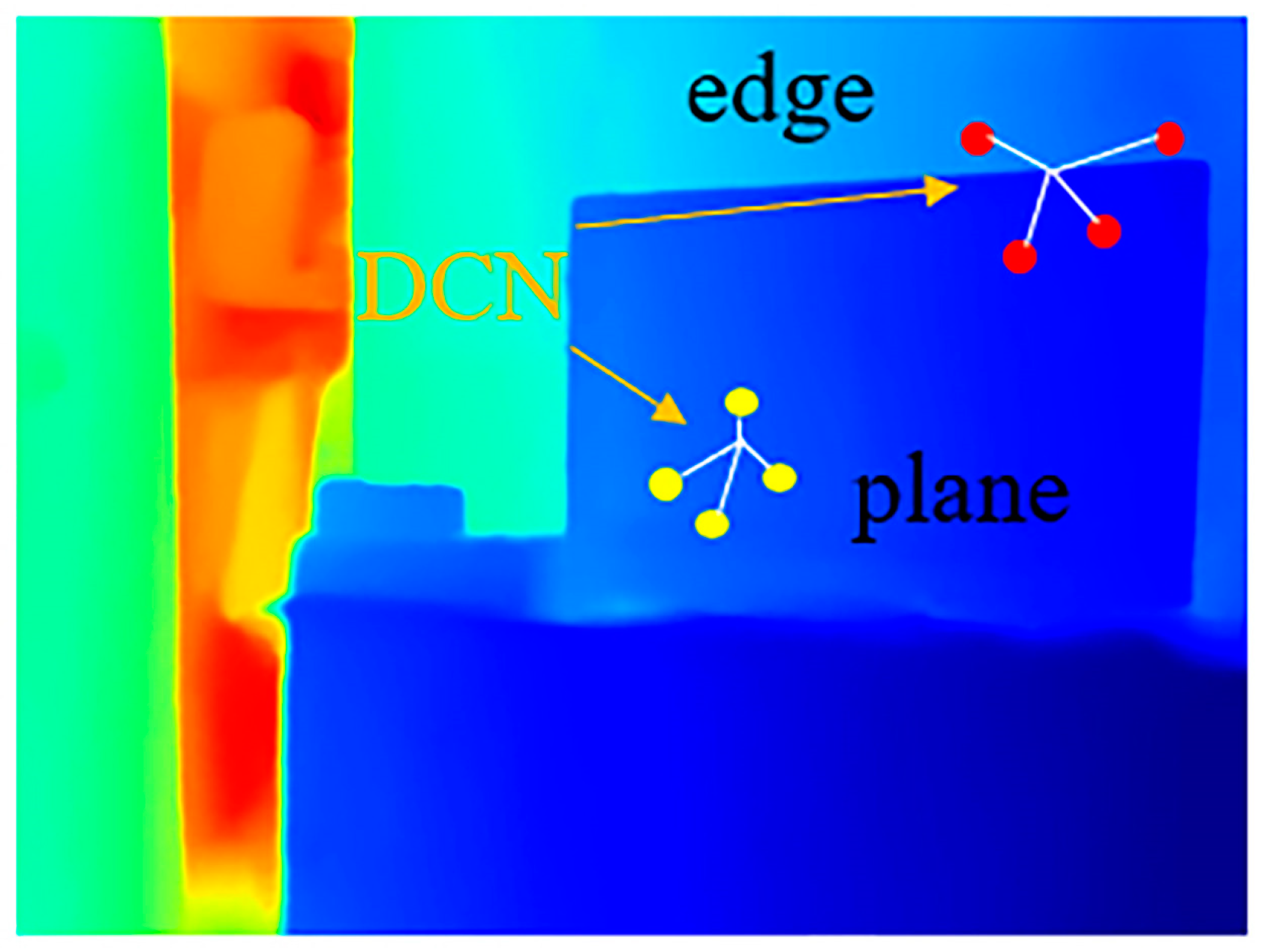 GeometryFormer: Semi-Convolutional Transformer Integrated with ...