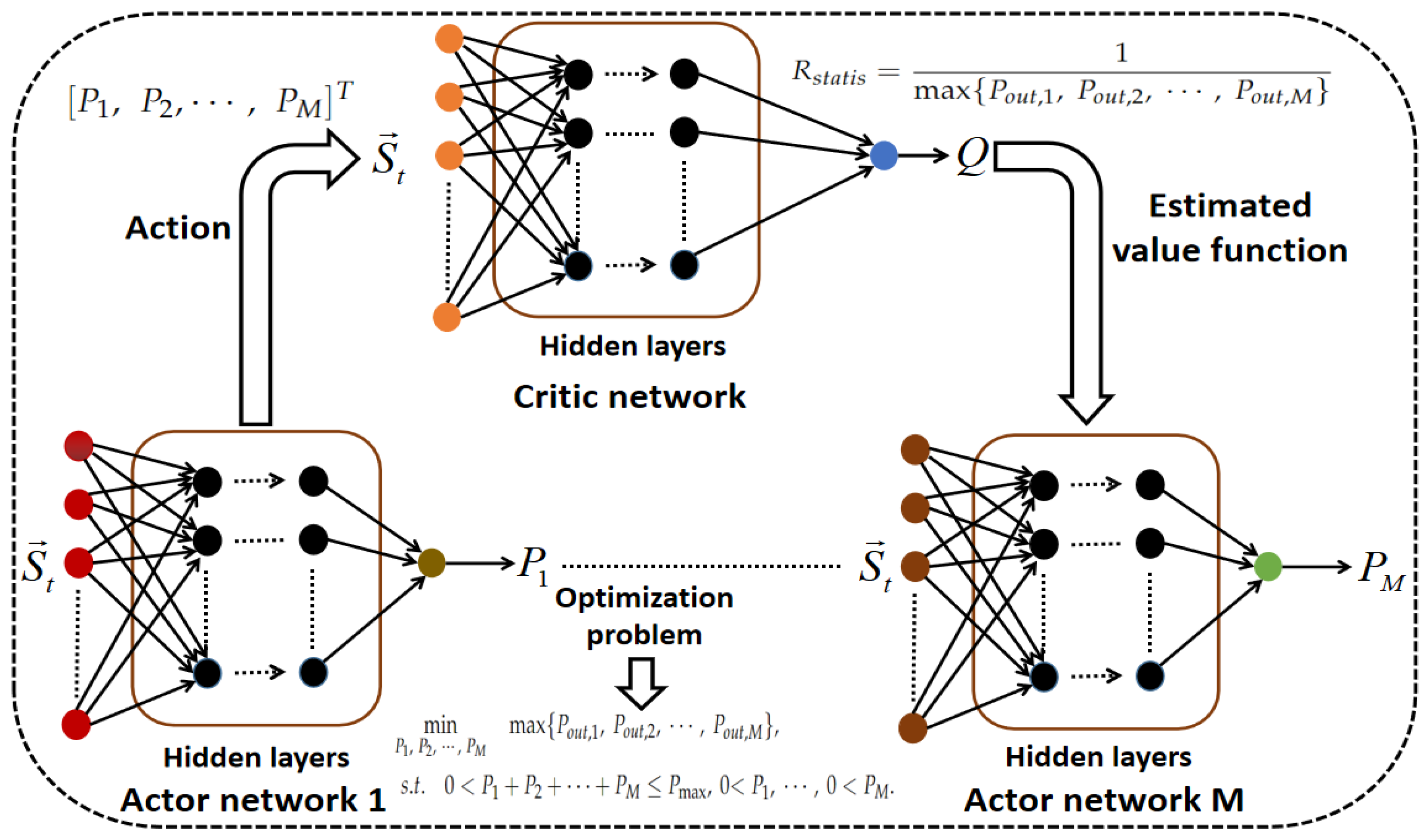 Unmanned-Aerial-Vehicle-Assisted Secure Free Space Optical Transmission ...