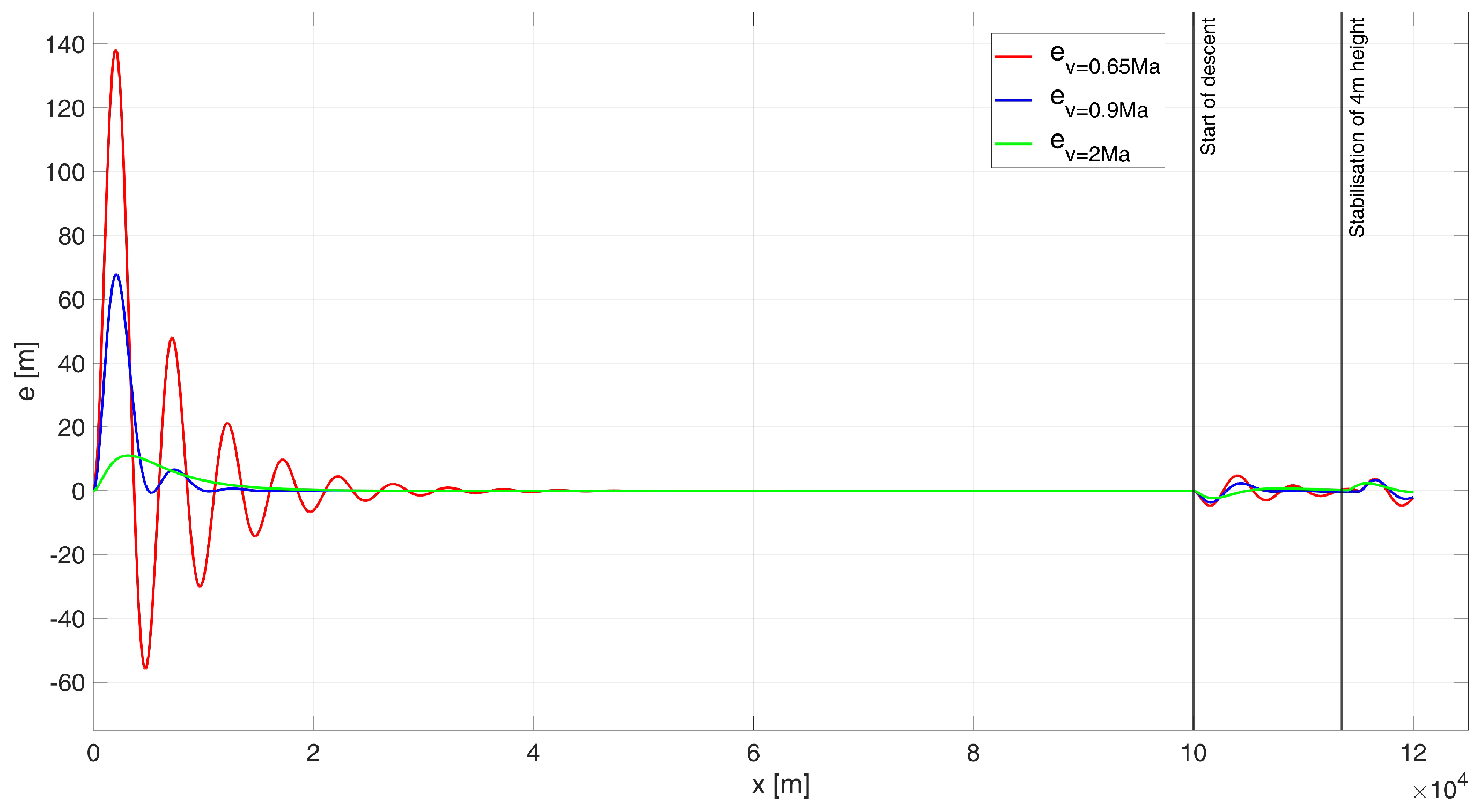 The Application and Optimisation of a Neural Network PID Controller for ...