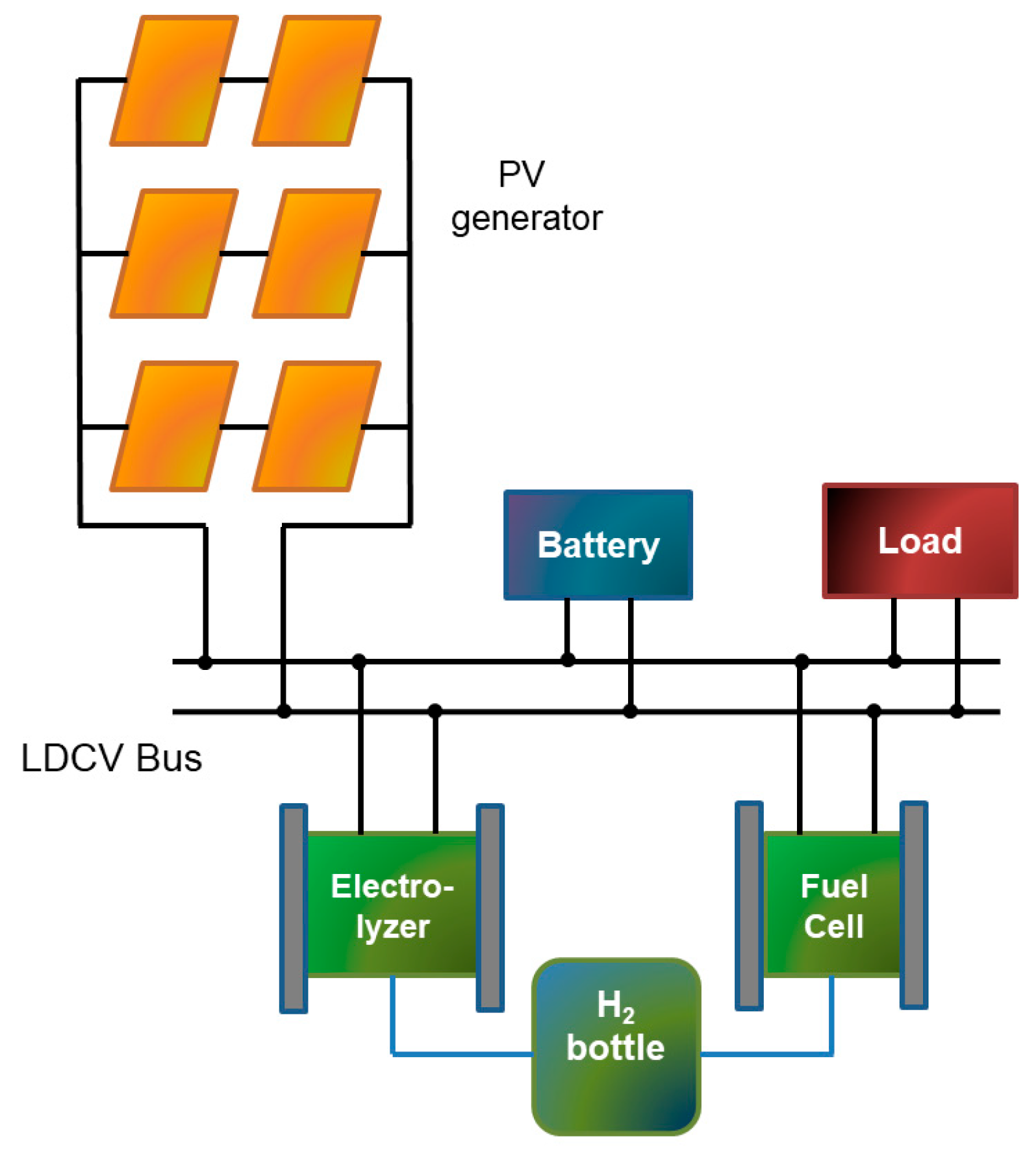 Implementation and Experimental Application of Industrial IoT Architecture Using Automation and ...
