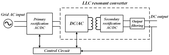 Joint Fault Diagnosis of IGBT and Current Sensor in LLC Resonant ...