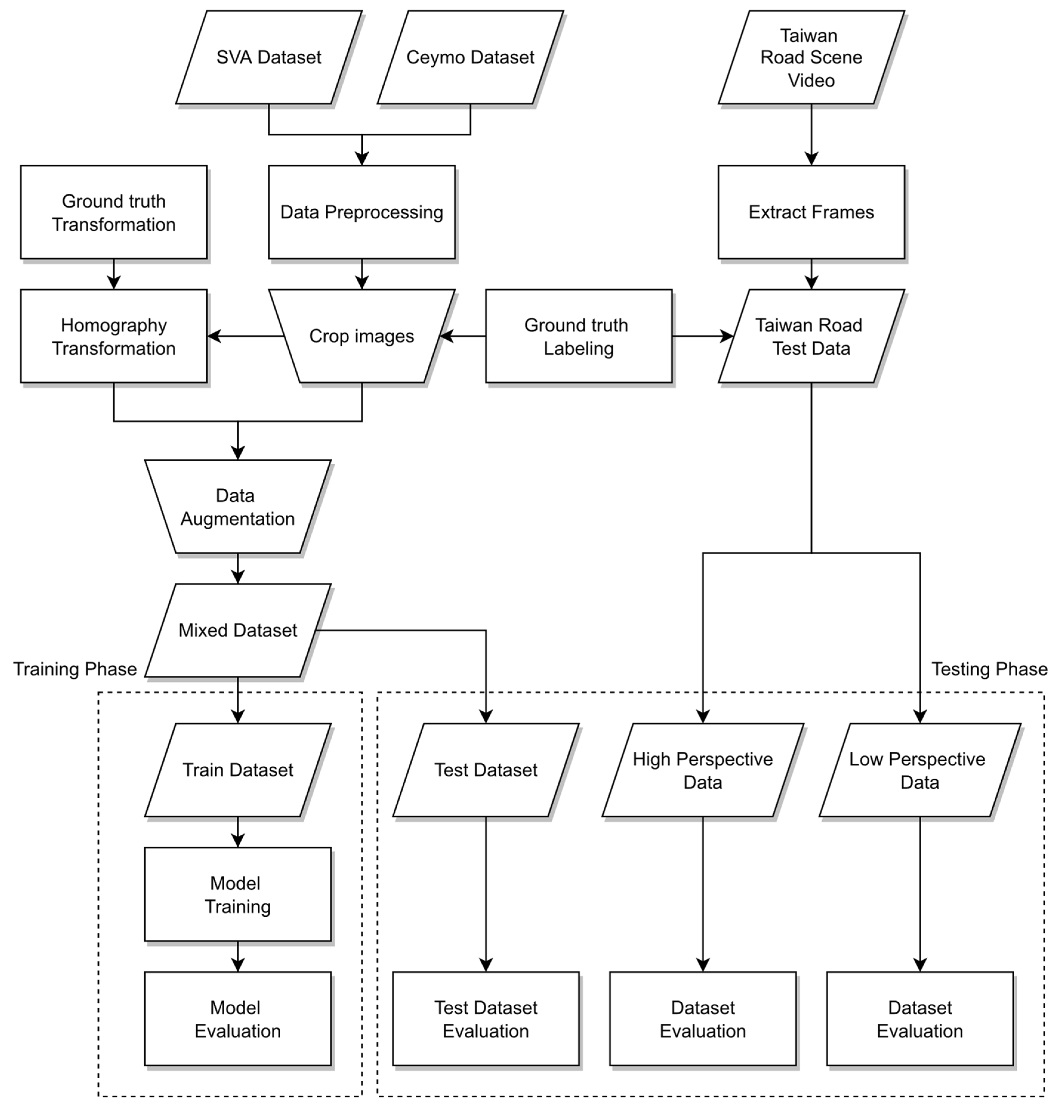 Cross-Field Road Markings Detection Based on Inverse Perspective Mapping