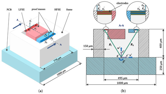 Optimal Position and Orientation of an Ossicular Accelerometer for ...