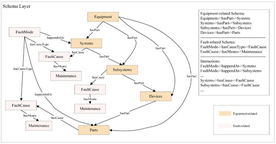 Knowledge Graph-Based In-Context Learning for Advanced Fault Diagnosis in Sensor Networks