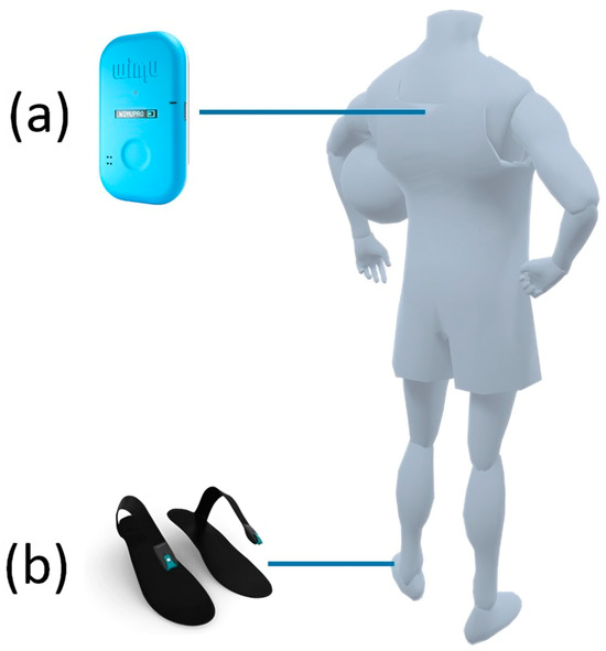Evaluation of WIMU Sensor Performance in Estimating Running Stride and ...