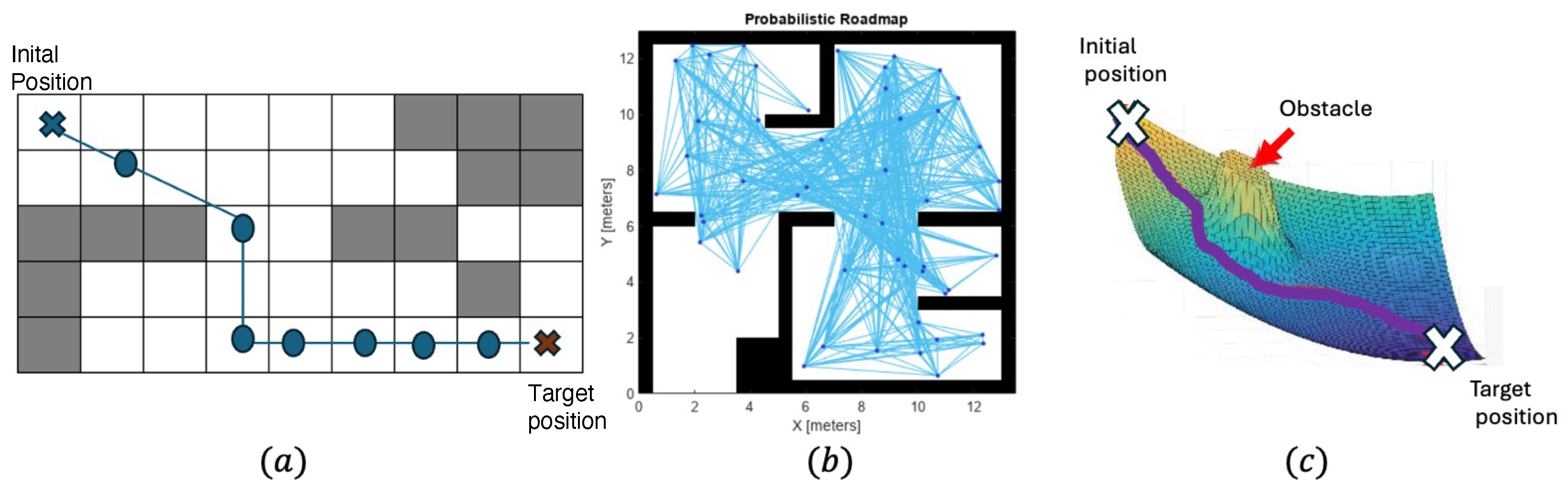 A Comprehensive Study of Recent Path-Planning Techniques in Dynamic Environments for Autonomous ...