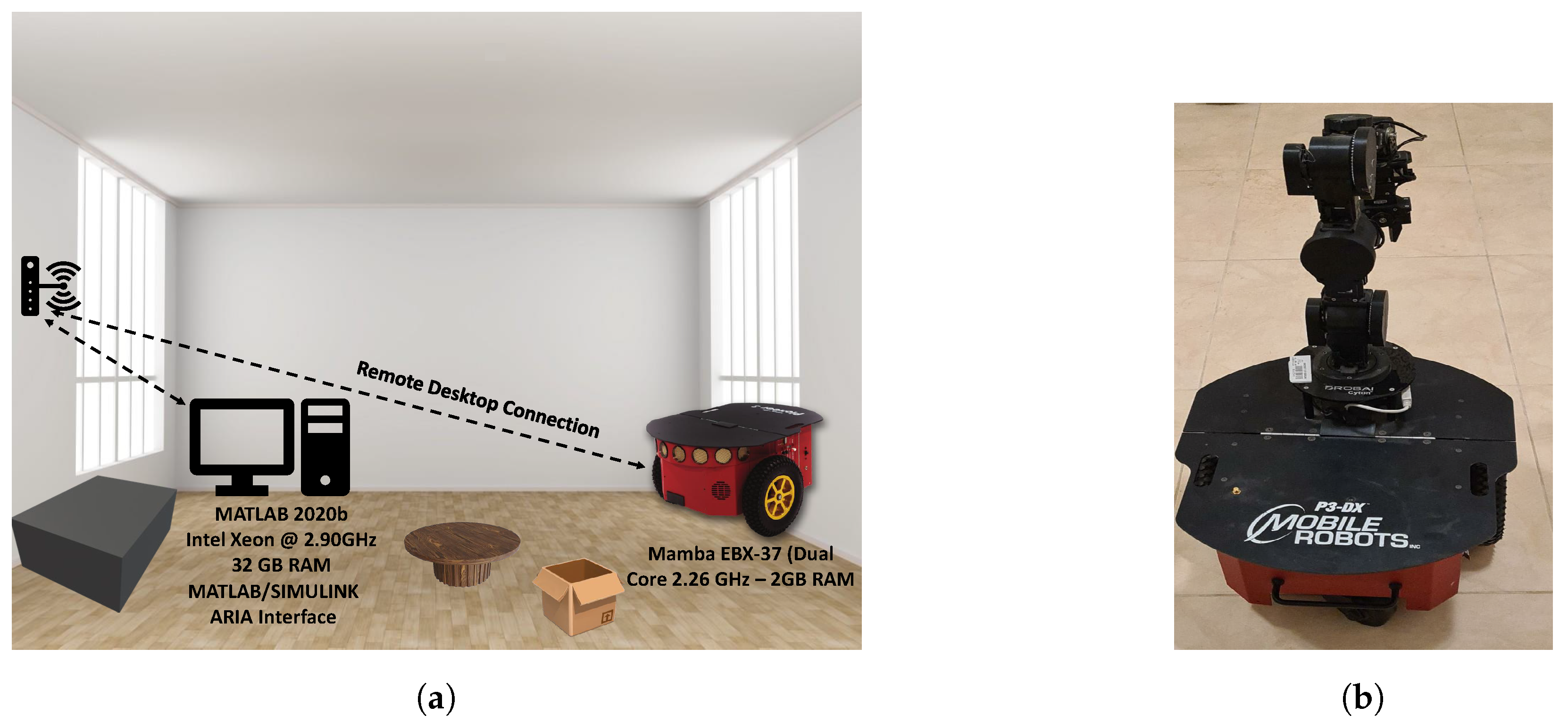 A Comprehensive Study of Recent Path-Planning Techniques in Dynamic Environments for Autonomous ...
