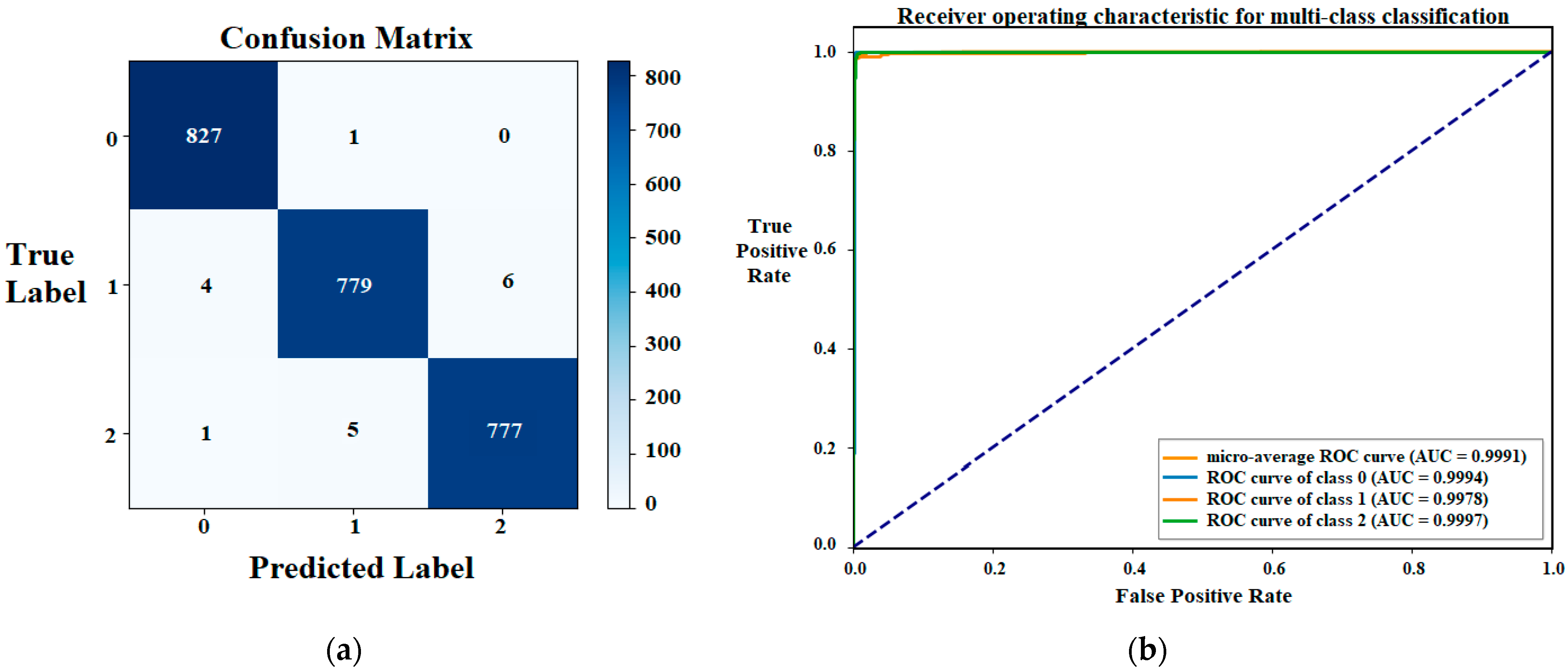 Enhance the Concrete Crack Classification Based on a Novel Multi-Stage ...