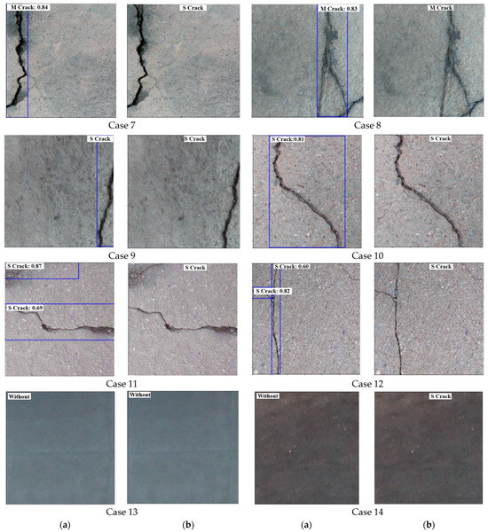 Enhance the Concrete Crack Classification Based on a Novel Multi-Stage YOLOV10-ViT Framework