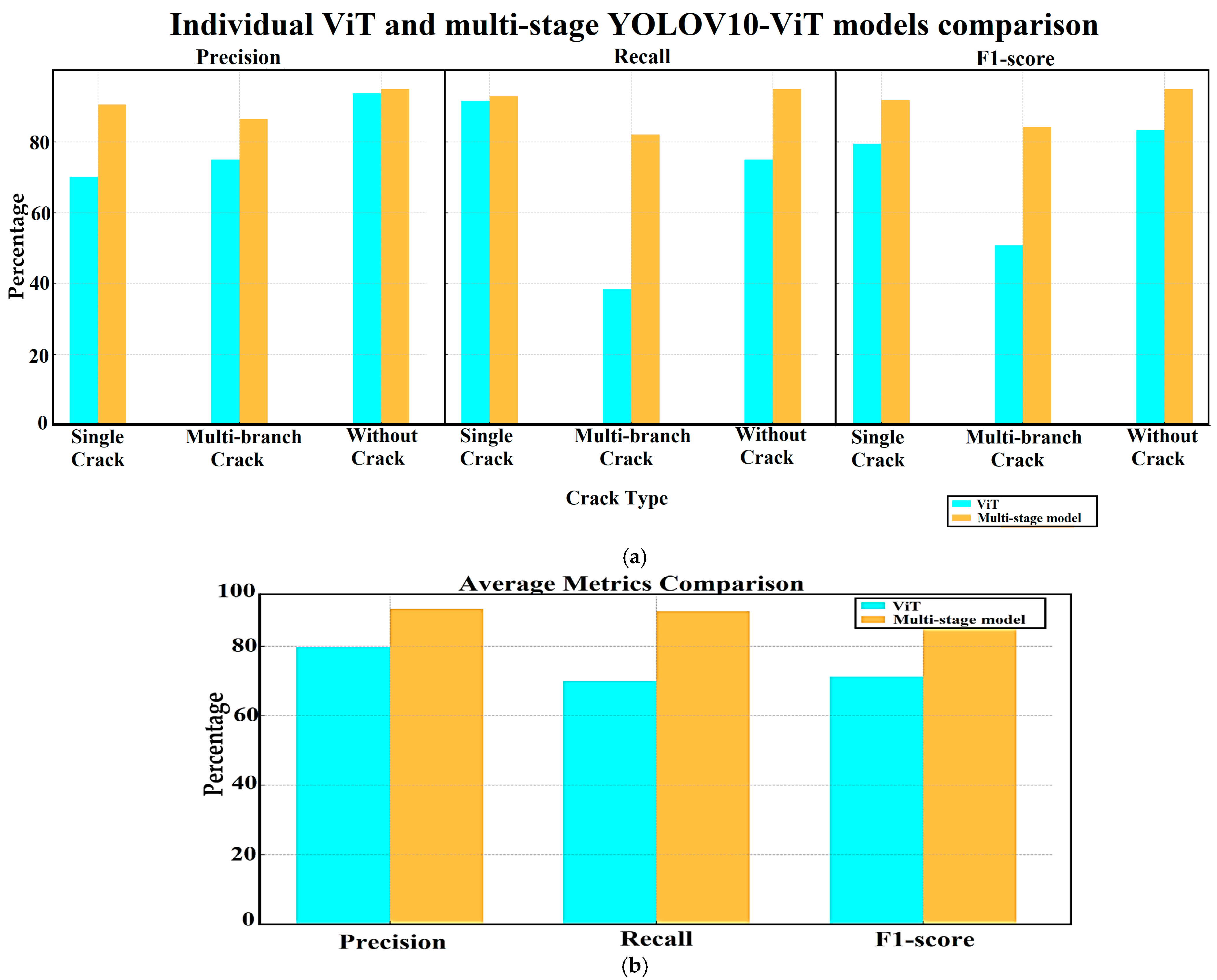 Enhance the Concrete Crack Classification Based on a Novel Multi-Stage ...
