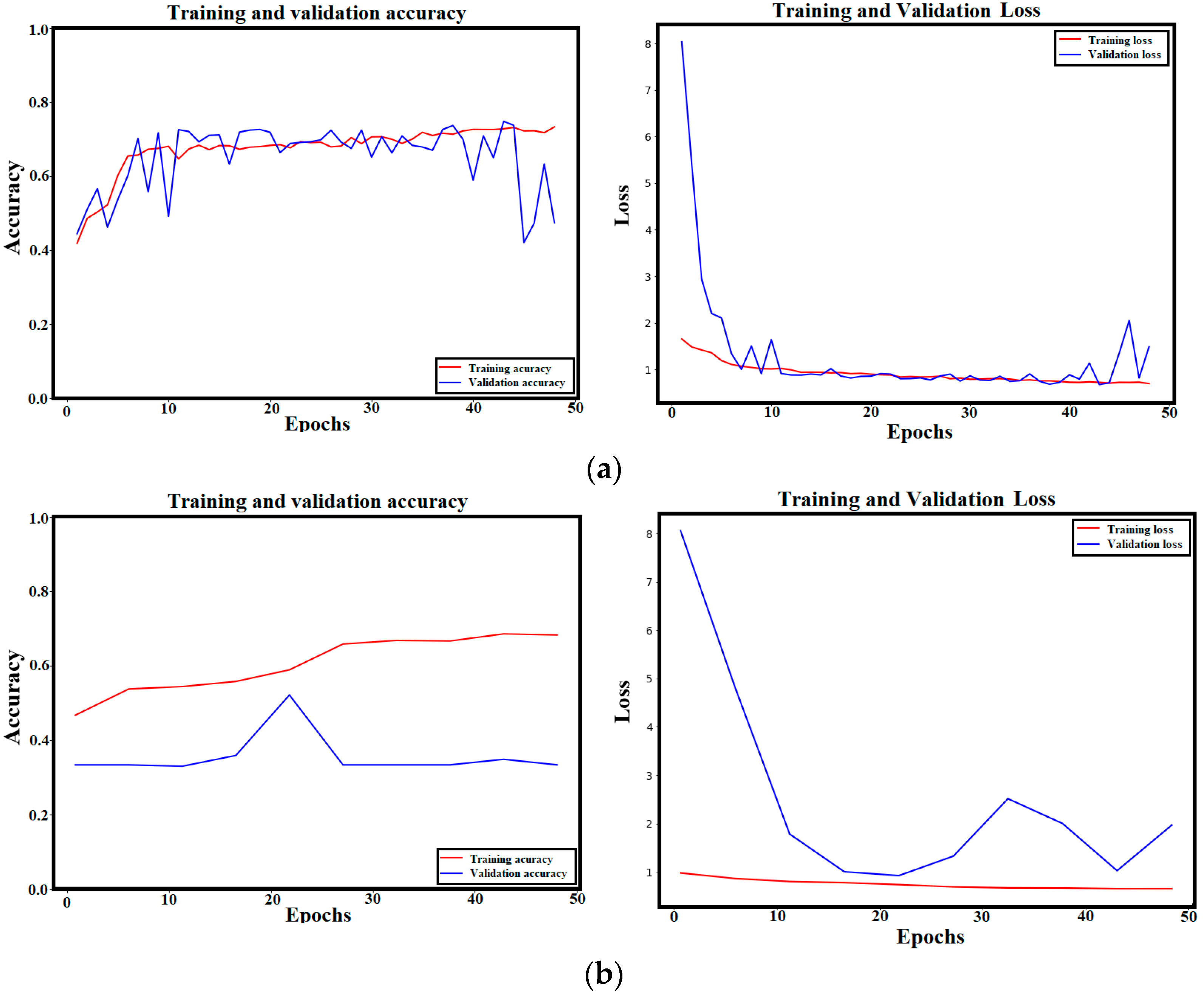 Enhance the Concrete Crack Classification Based on a Novel Multi-Stage ...