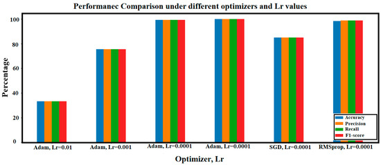 Enhance the Concrete Crack Classification Based on a Novel Multi-Stage ...