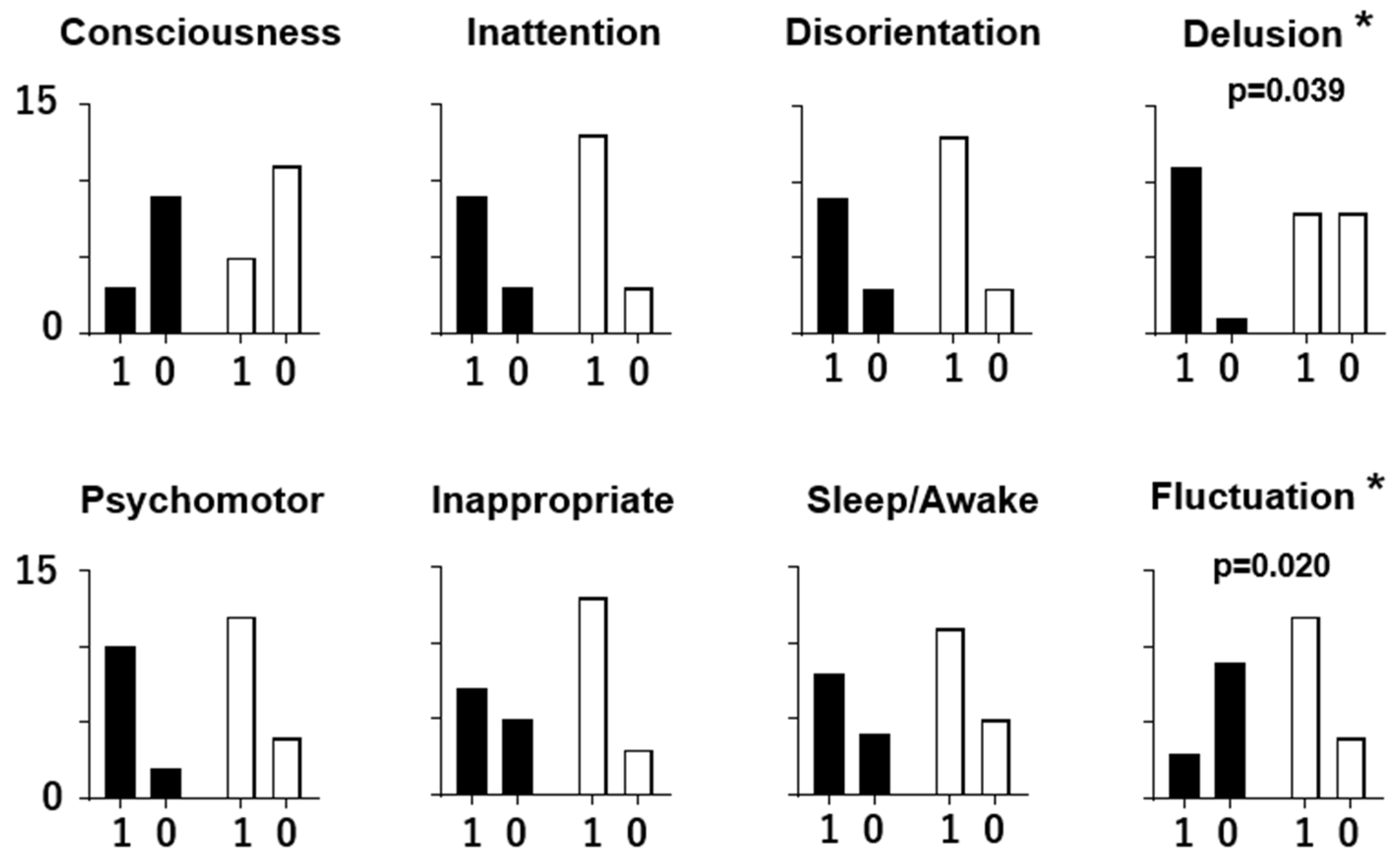 The Presence/Absence of an Awake-State Dominant EEG Rhythm in Delirious ...