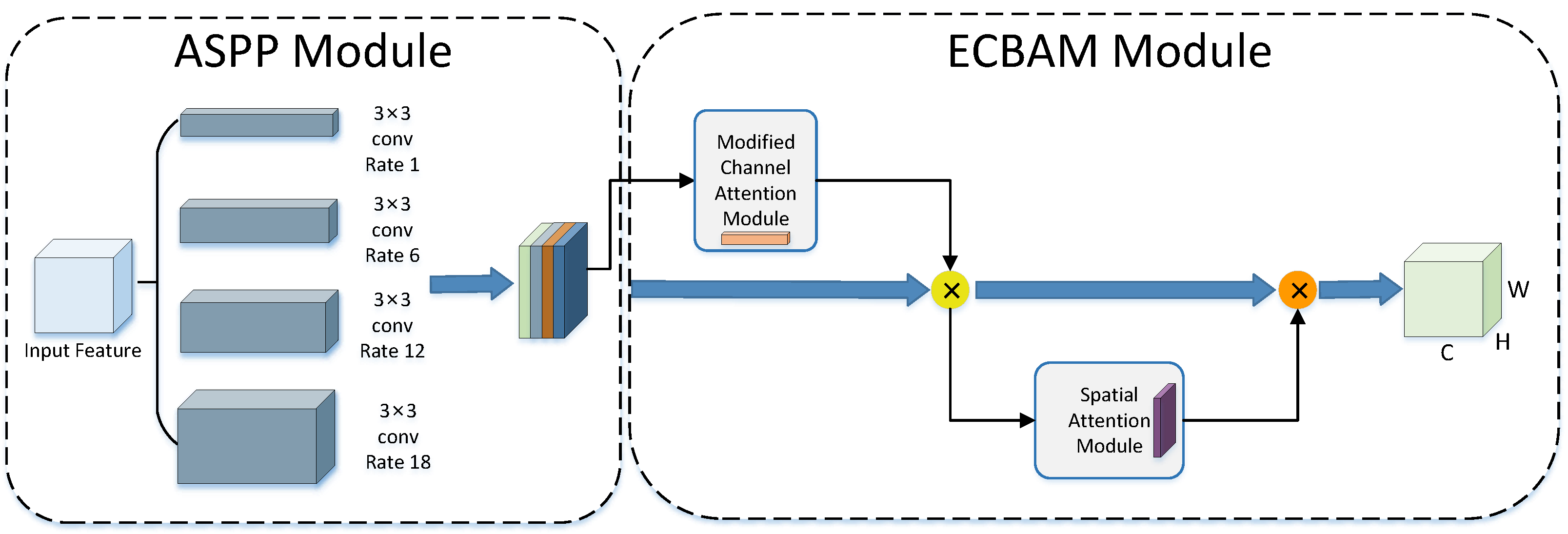 Lane Detection Based on ECBAM_ASPP Model