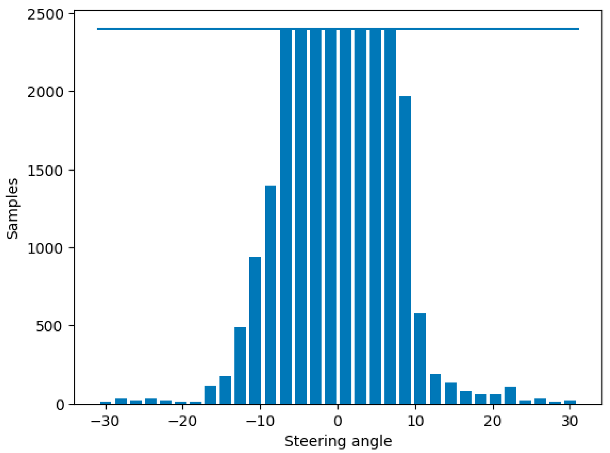 A Framework for Optimizing Deep Learning-Based Lane Detection and Steering for Autonomous Driving