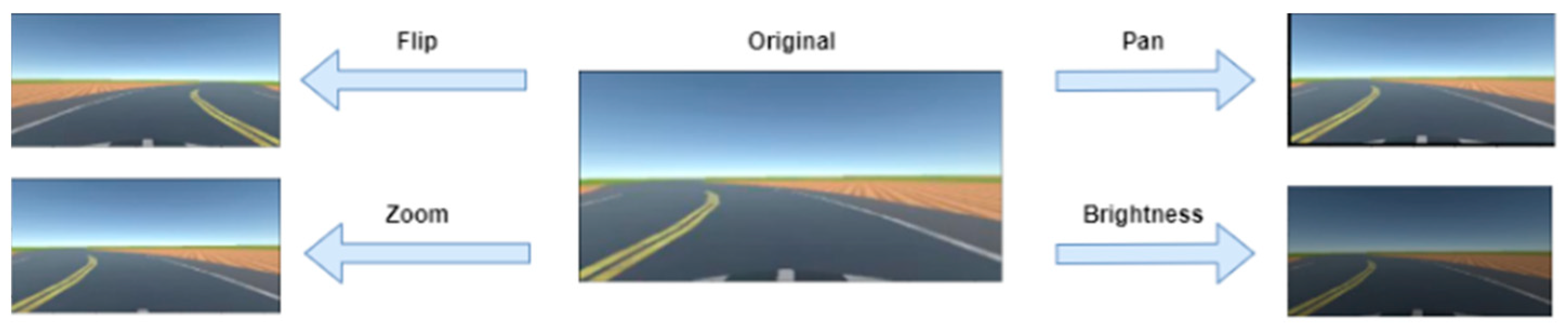 A Framework for Optimizing Deep Learning-Based Lane Detection and ...