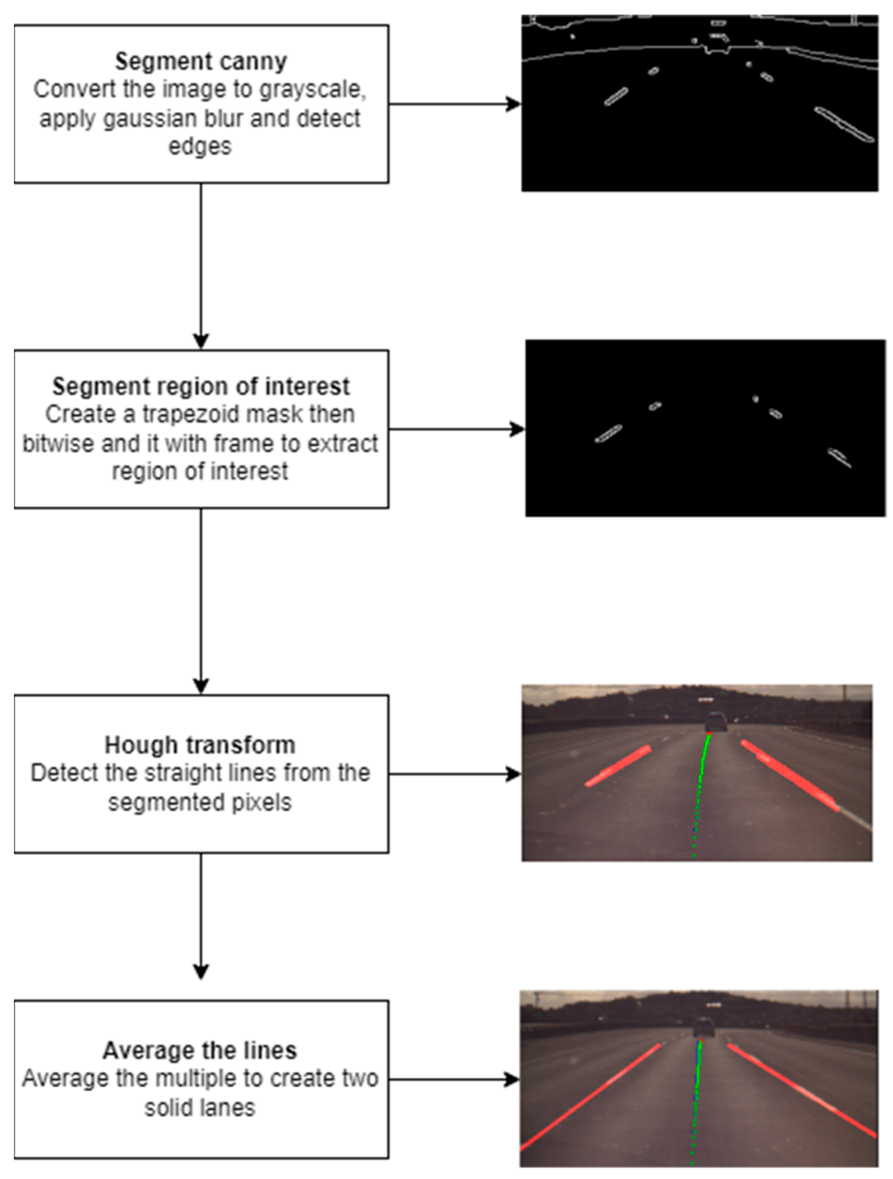 A Framework for Optimizing Deep Learning-Based Lane Detection and ...
