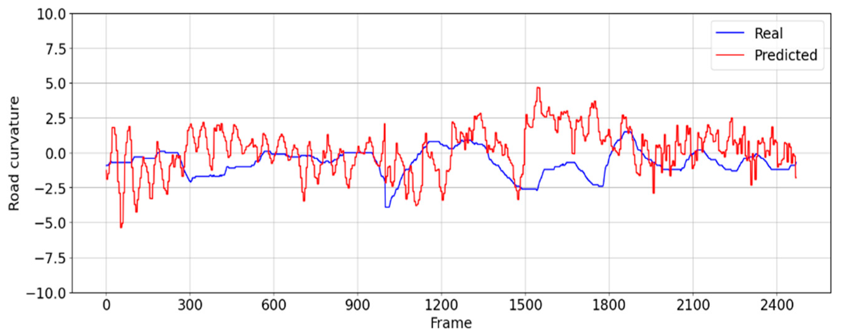 A Framework for Optimizing Deep Learning-Based Lane Detection and Steering for Autonomous Driving