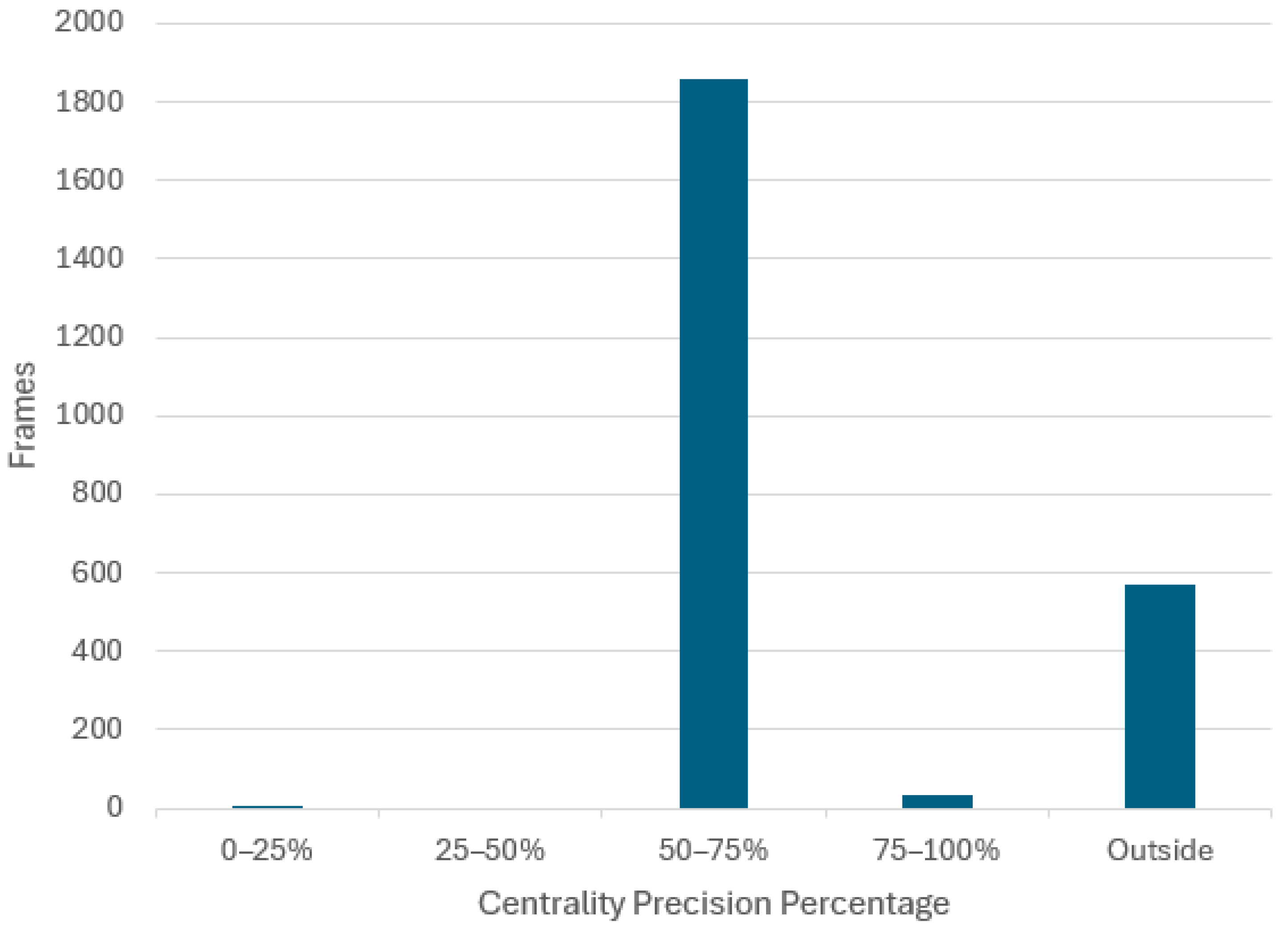 A Framework for Optimizing Deep Learning-Based Lane Detection and Steering for Autonomous Driving
