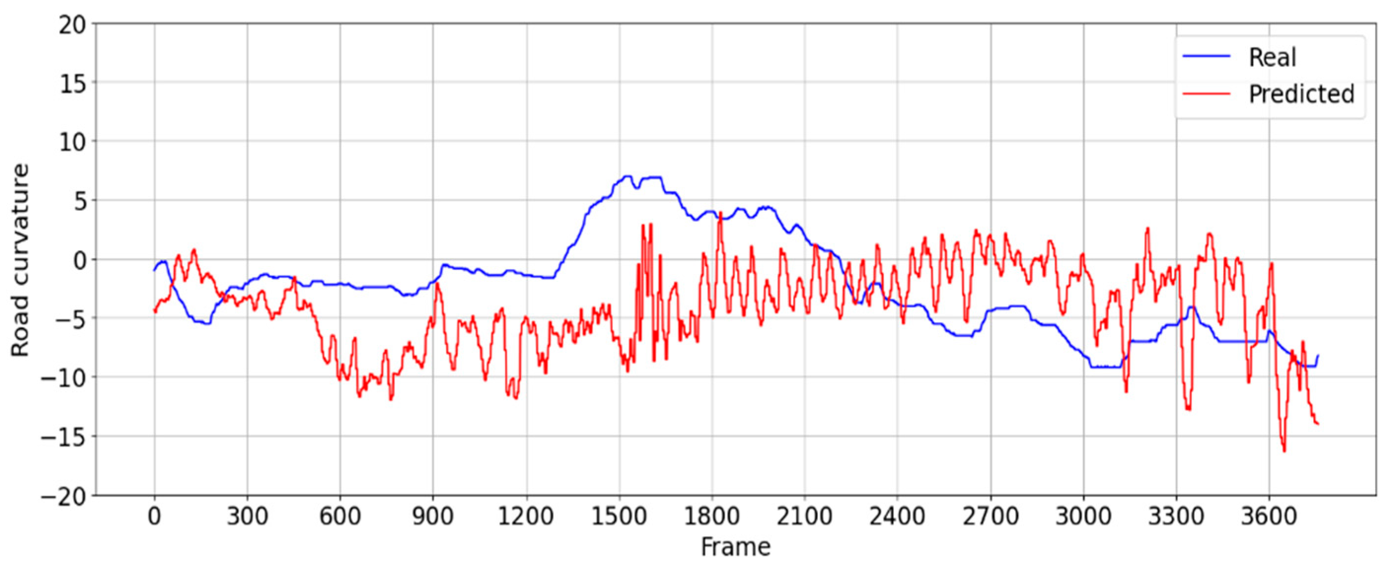 A Framework for Optimizing Deep Learning-Based Lane Detection and Steering for Autonomous Driving