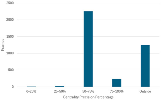 A Framework for Optimizing Deep Learning-Based Lane Detection and Steering for Autonomous Driving