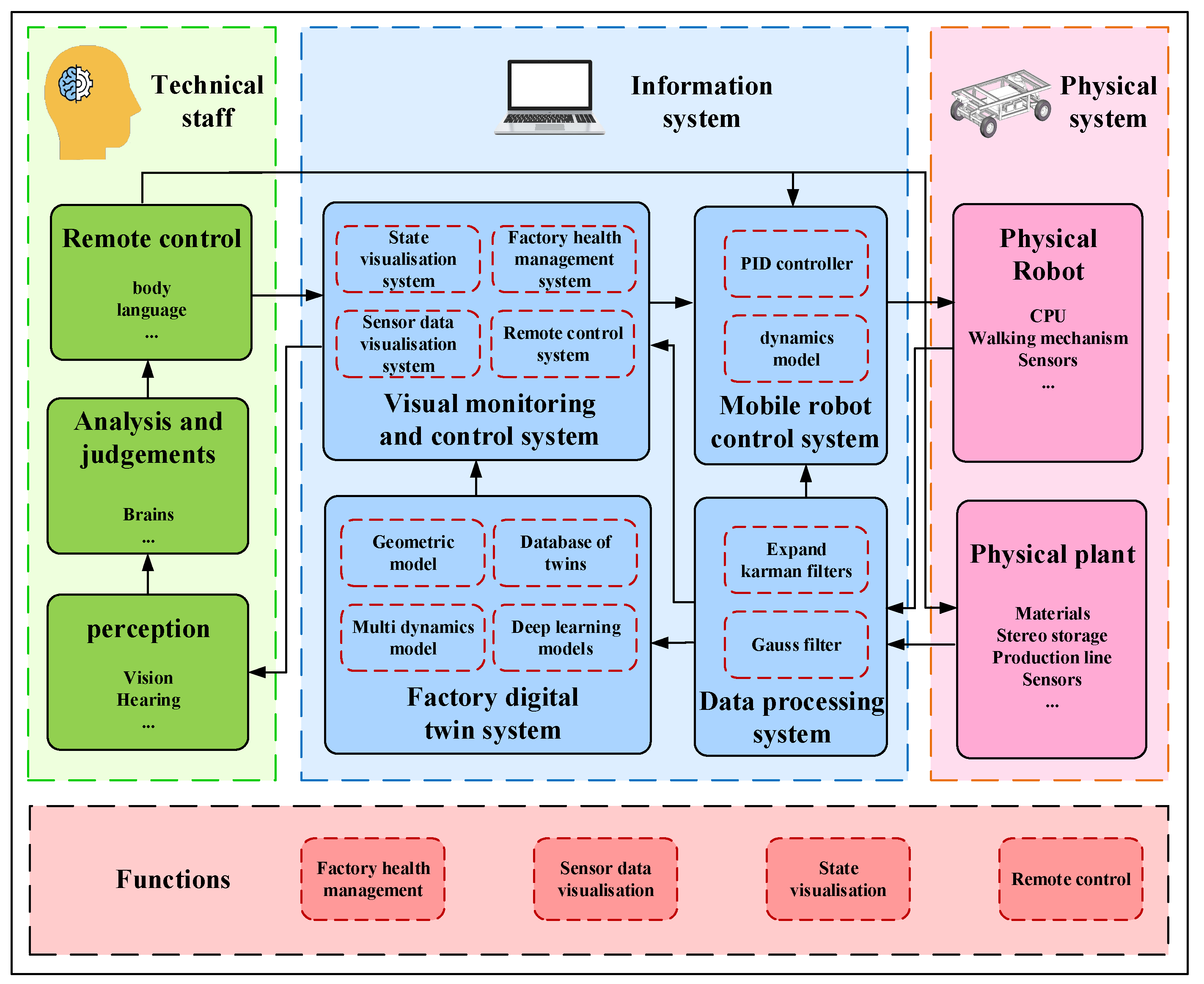 Research on Parameter Compensation Method and Control Strategy of ...
