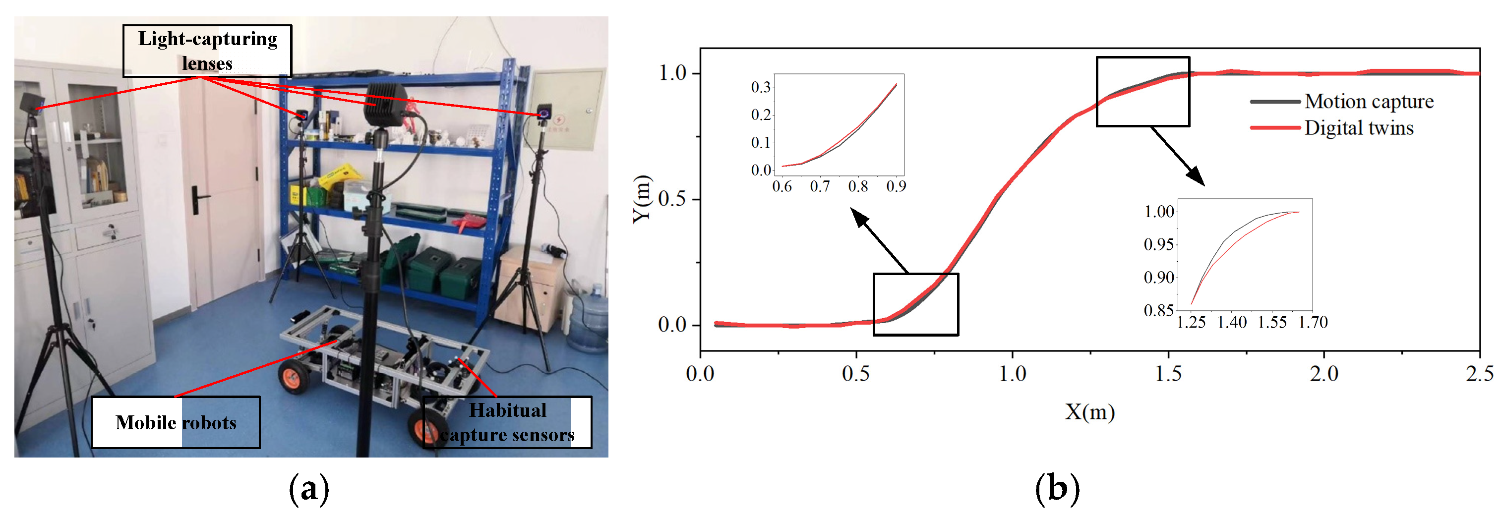 Research on Parameter Compensation Method and Control Strategy of ...